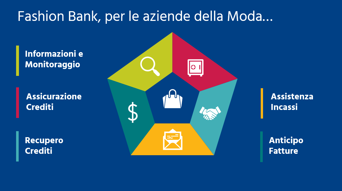 FASHION BANK PER LE AZIENDE DELLA MODA - Fashion Bank